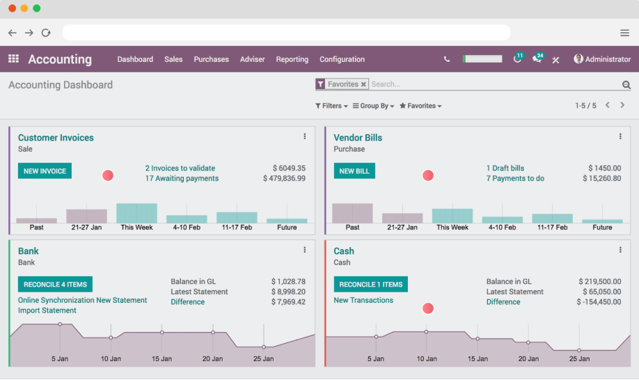 Automatiseer je financiële processen met Odoo Boekhouding 1 | erp|open